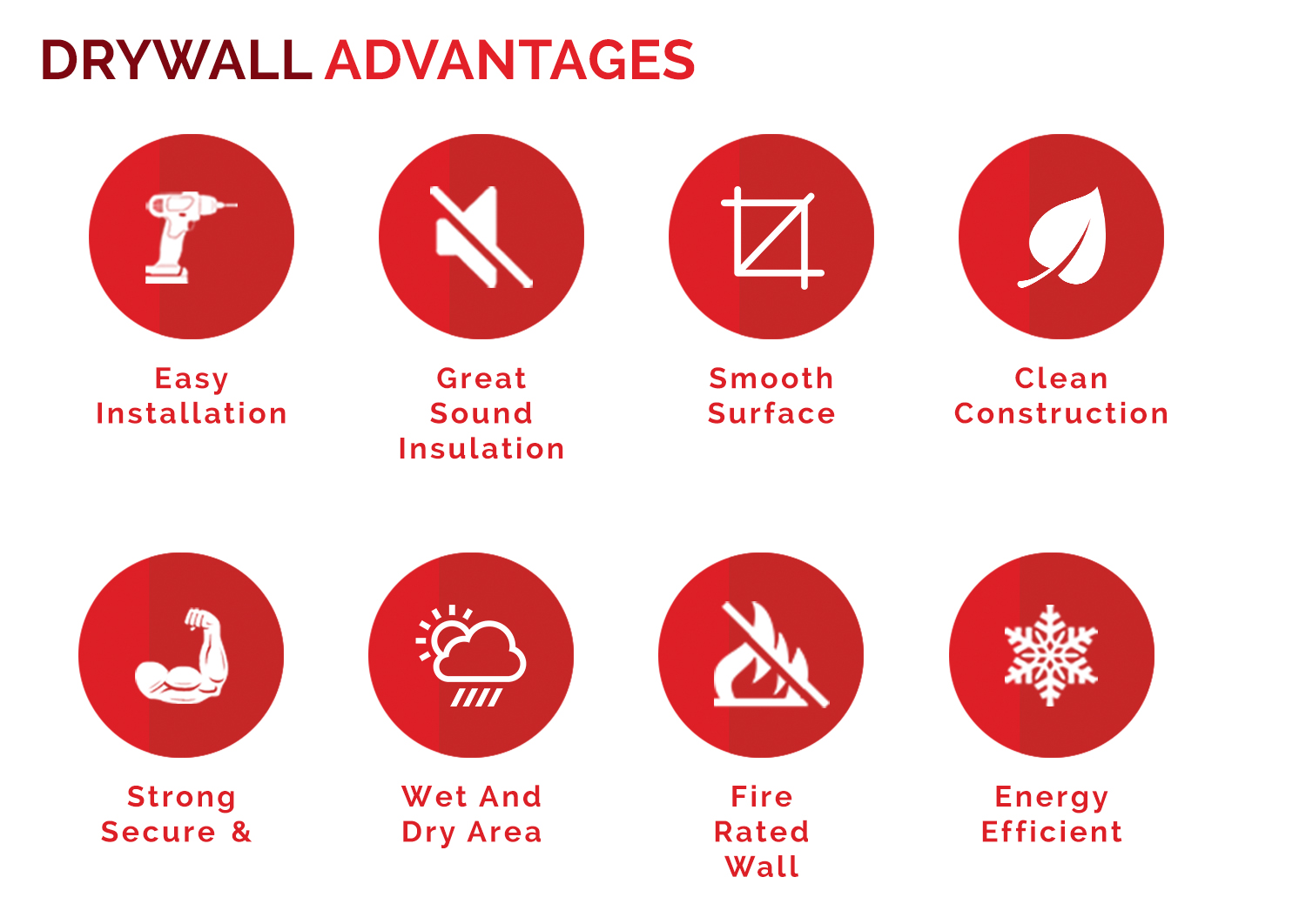 Drywall System